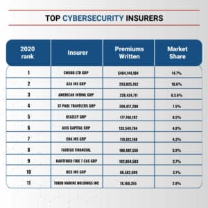 23 Eye-Opening Cybersecurity Insurance Statistics