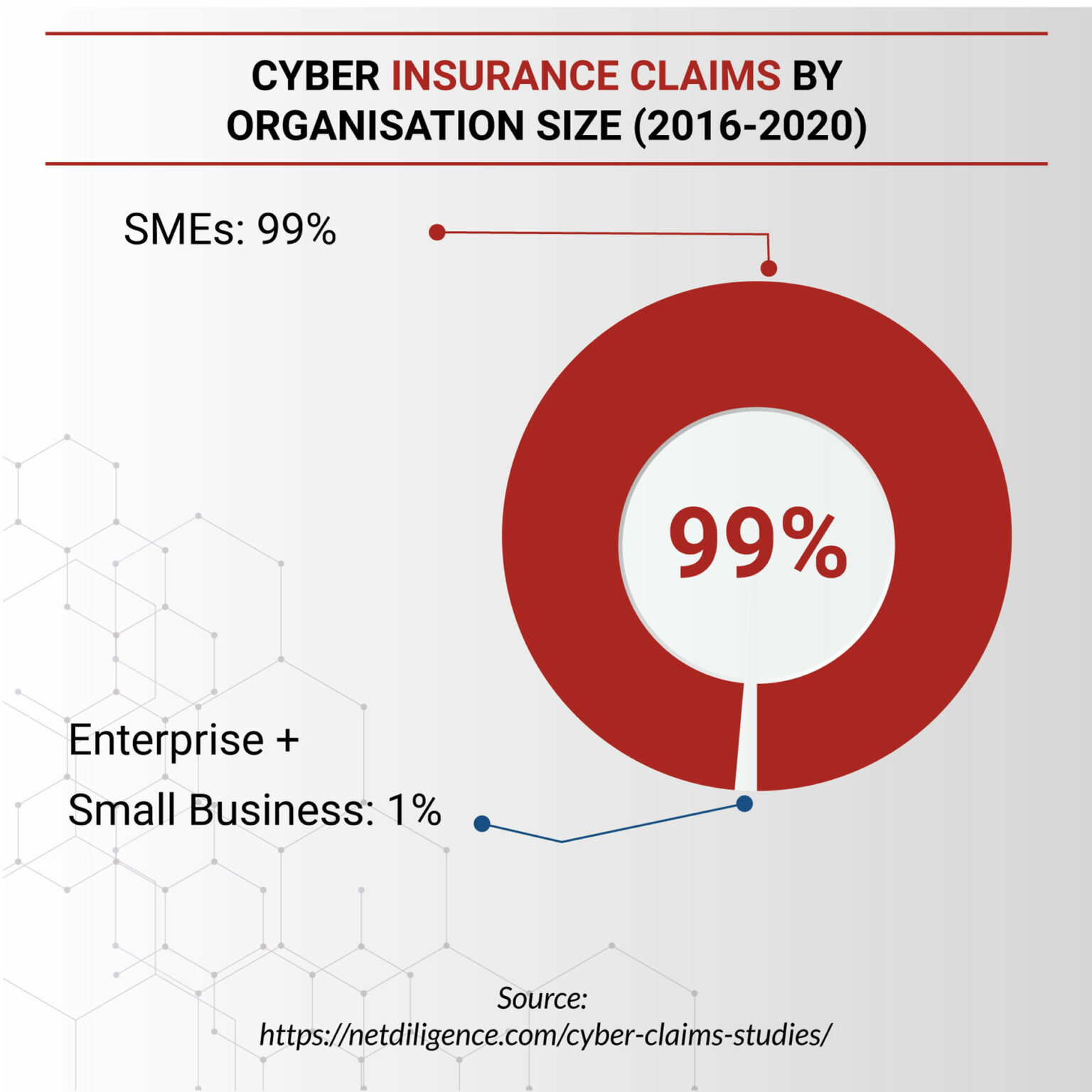 23 Eye-Opening Cybersecurity Insurance Statistics