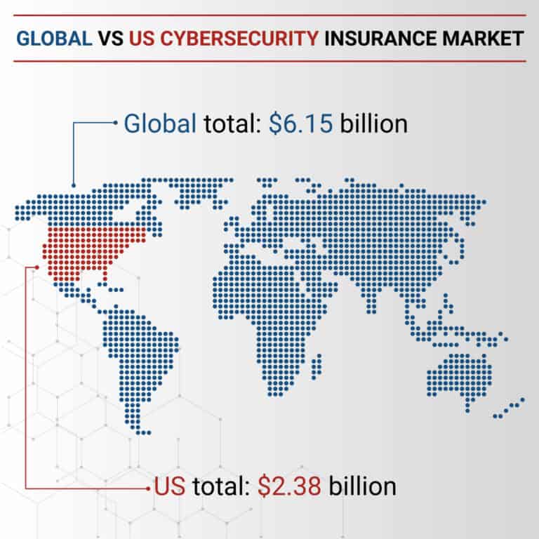 23 Eye-Opening Cybersecurity Insurance Statistics