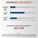 23 Eye-Opening Cybersecurity Insurance Statistics