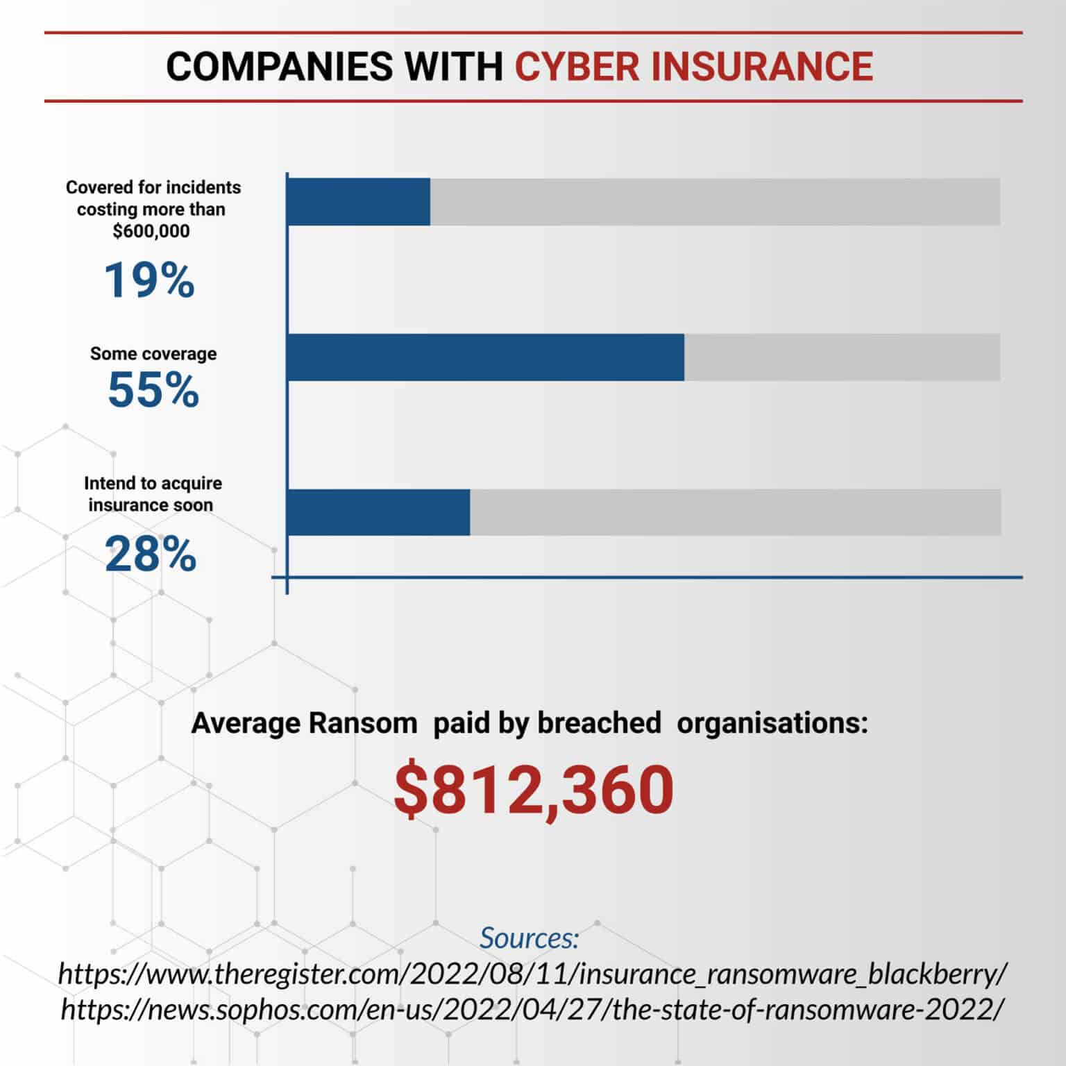 23 Eye-Opening Cybersecurity Insurance Statistics