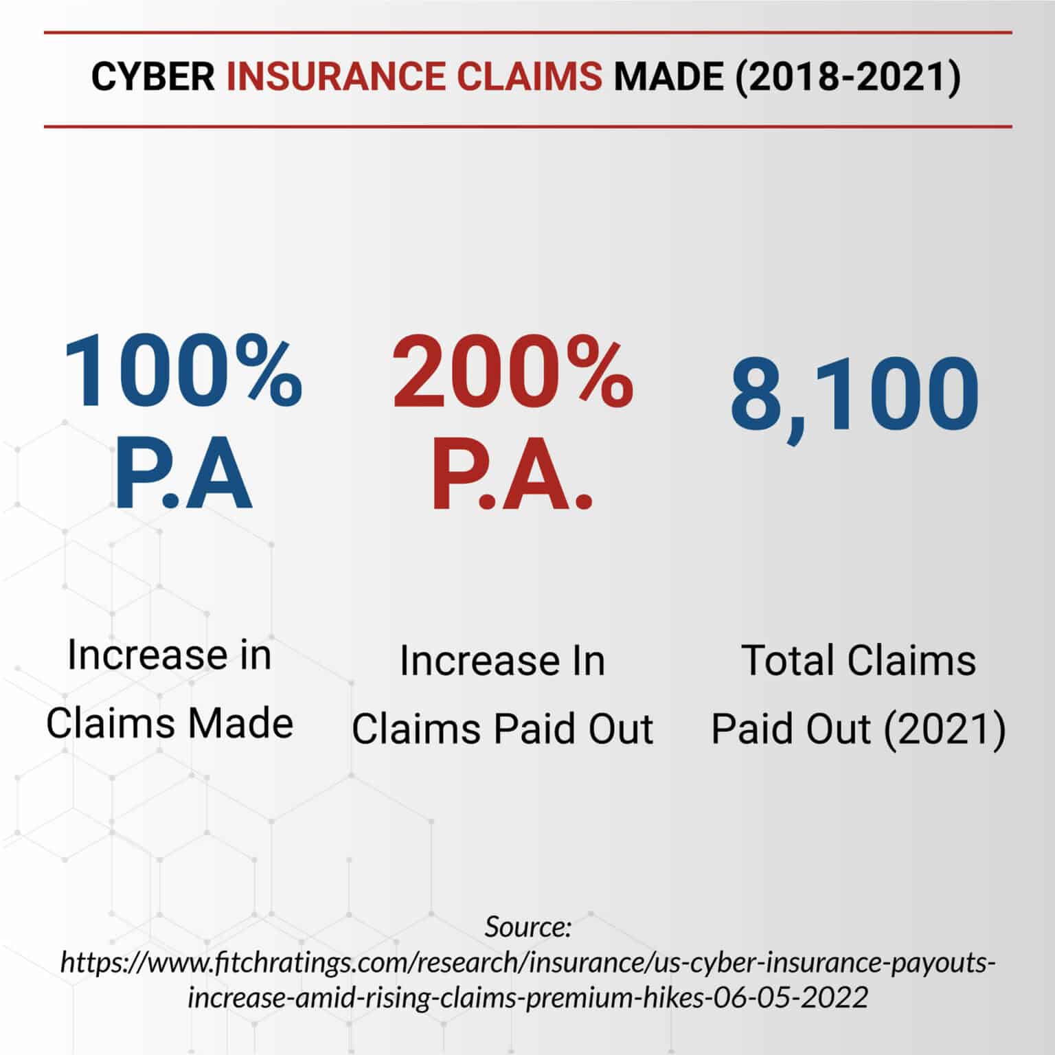 23 Eye-Opening Cybersecurity Insurance Statistics