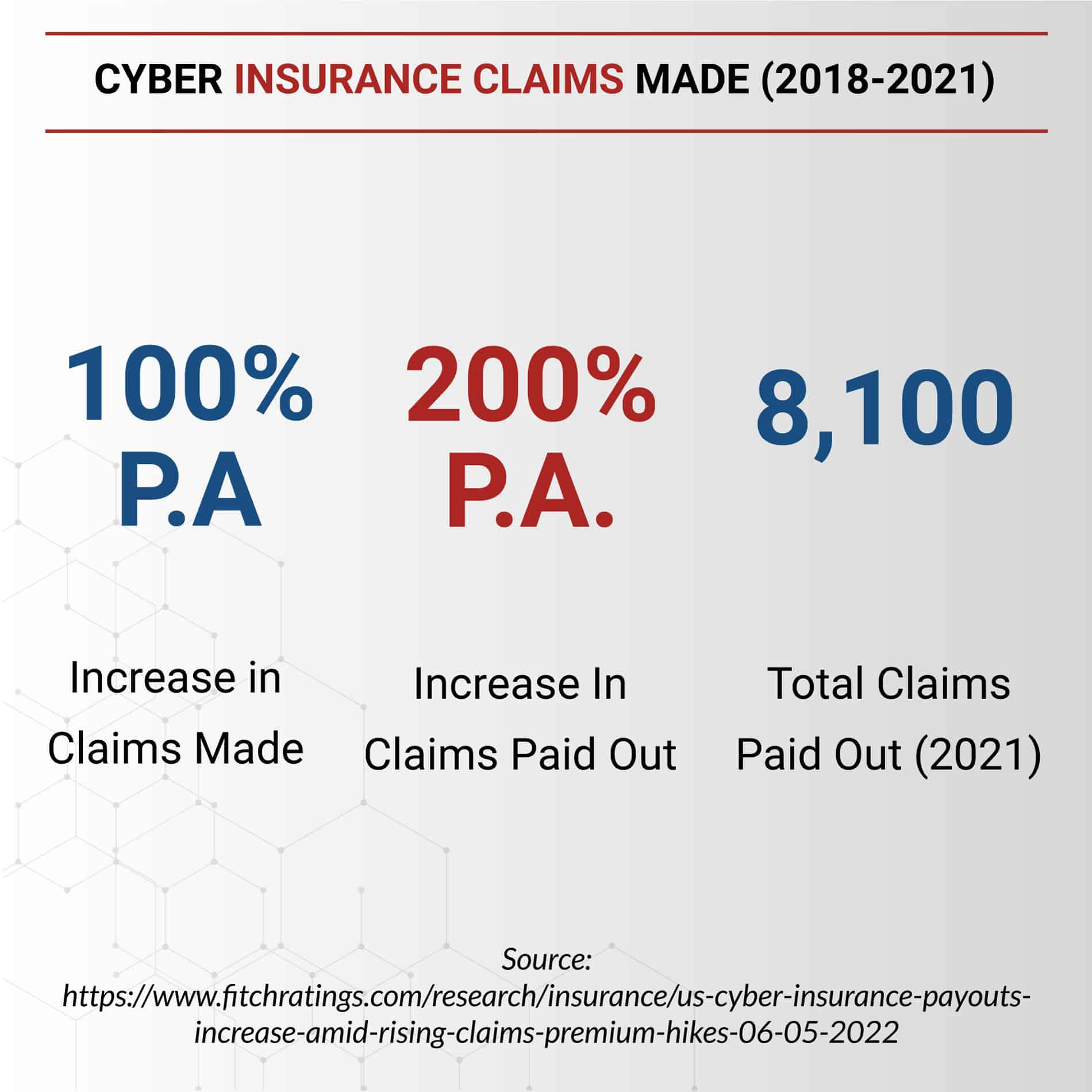 23 Eye-Opening Cybersecurity Insurance Statistics