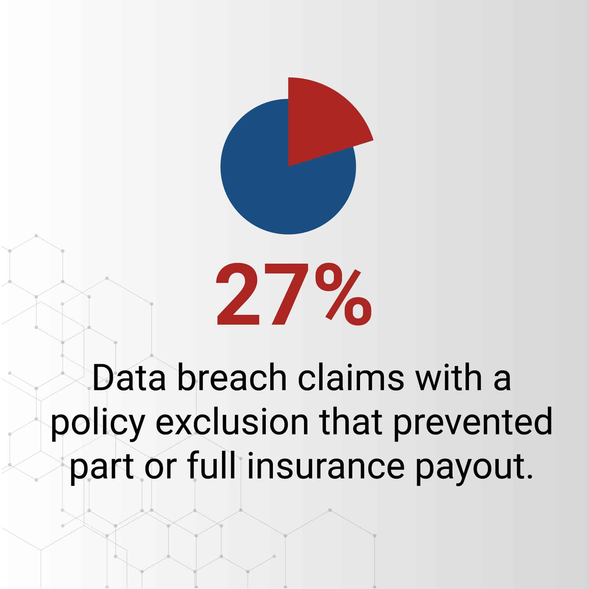 23 Eye-Opening Cybersecurity Insurance Statistics (2022)