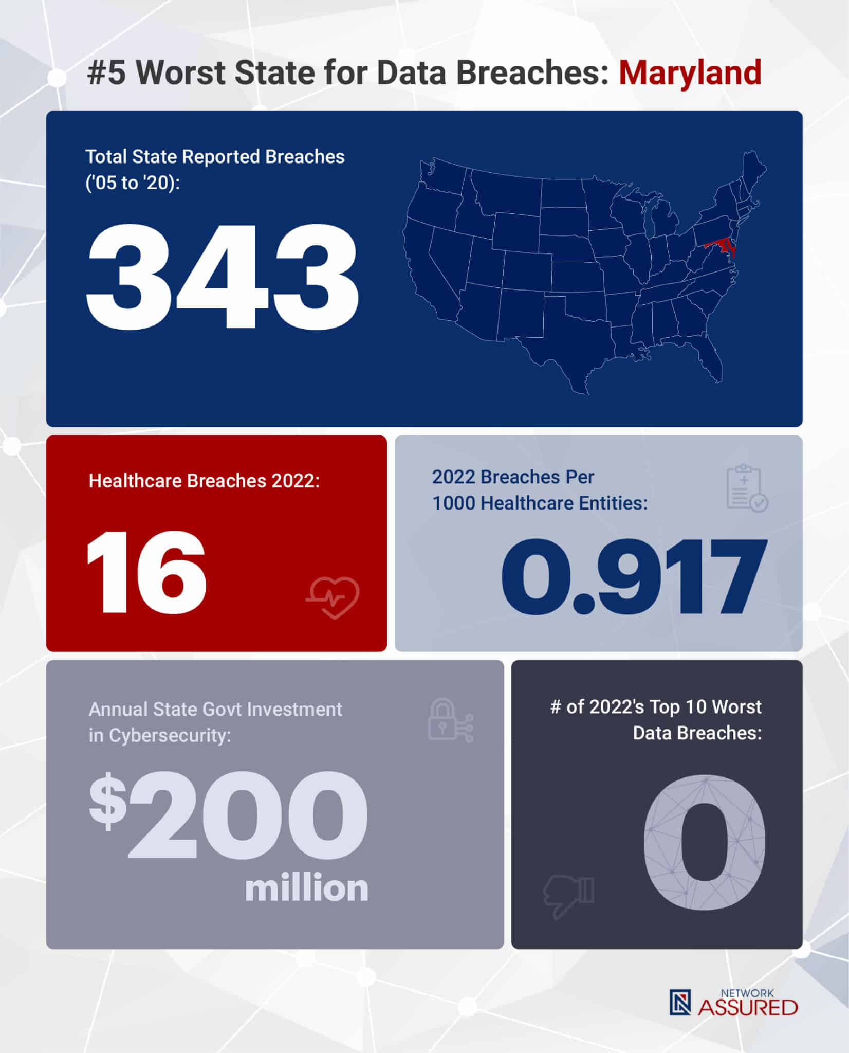 The 10 Worst States in the U.S. for Data Breaches [Data Study]